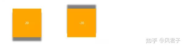 css中box-shadow详解 - 知乎