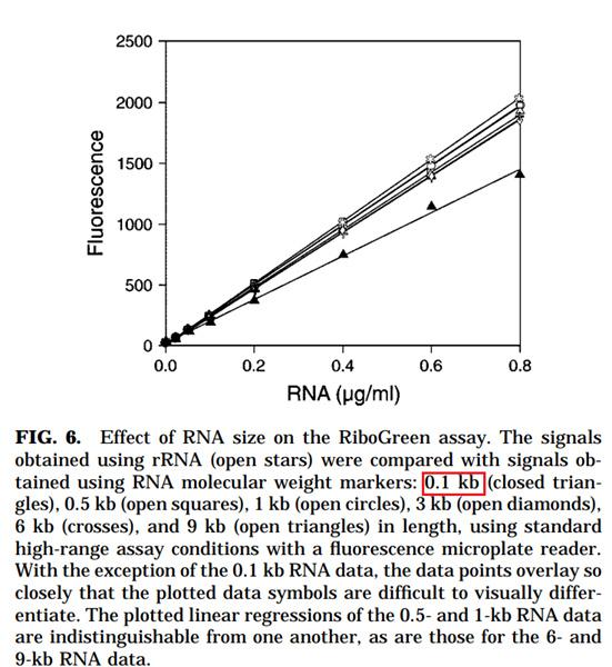【耀文解读】利用RiboGreen检测包封率 - 知乎