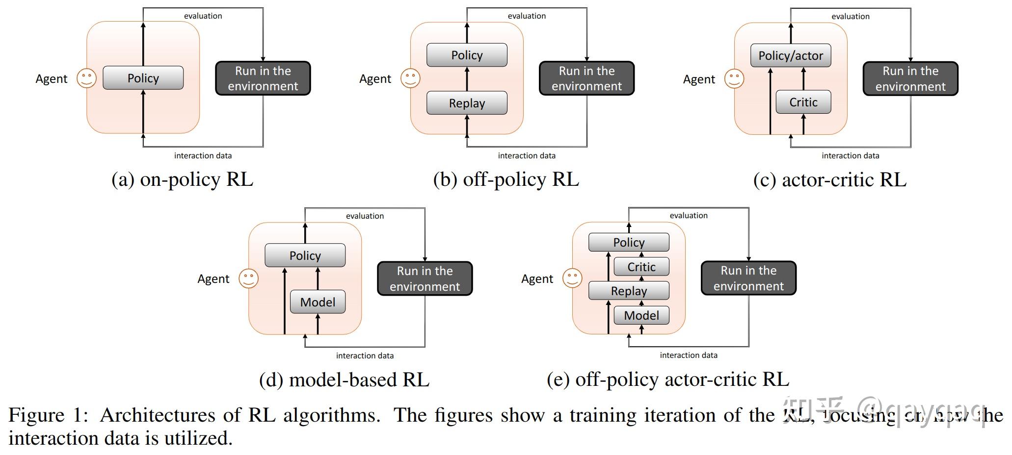 [6] [model-based] Survey on MBRL - 知乎