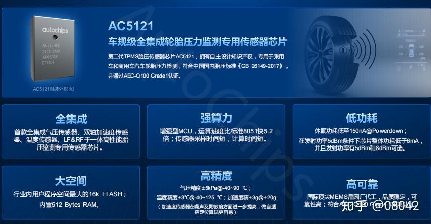 助力中国“芯” | autochips 最新汽车MCU - 知乎