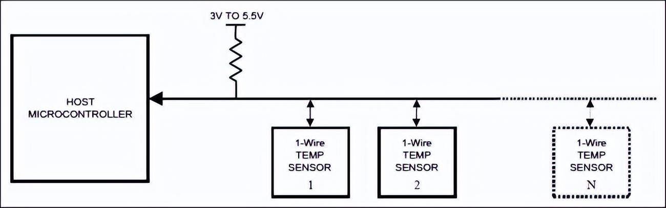 彻底搞懂I2C总线（一）什么是I2C？什么是I2C总线？什么是I2C规范 - 知乎