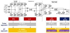 OBC Solution，ST 能提供哪些呢？ - 知乎