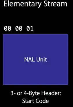 iOS H264,H265视频编码（Video encode) - 知乎
