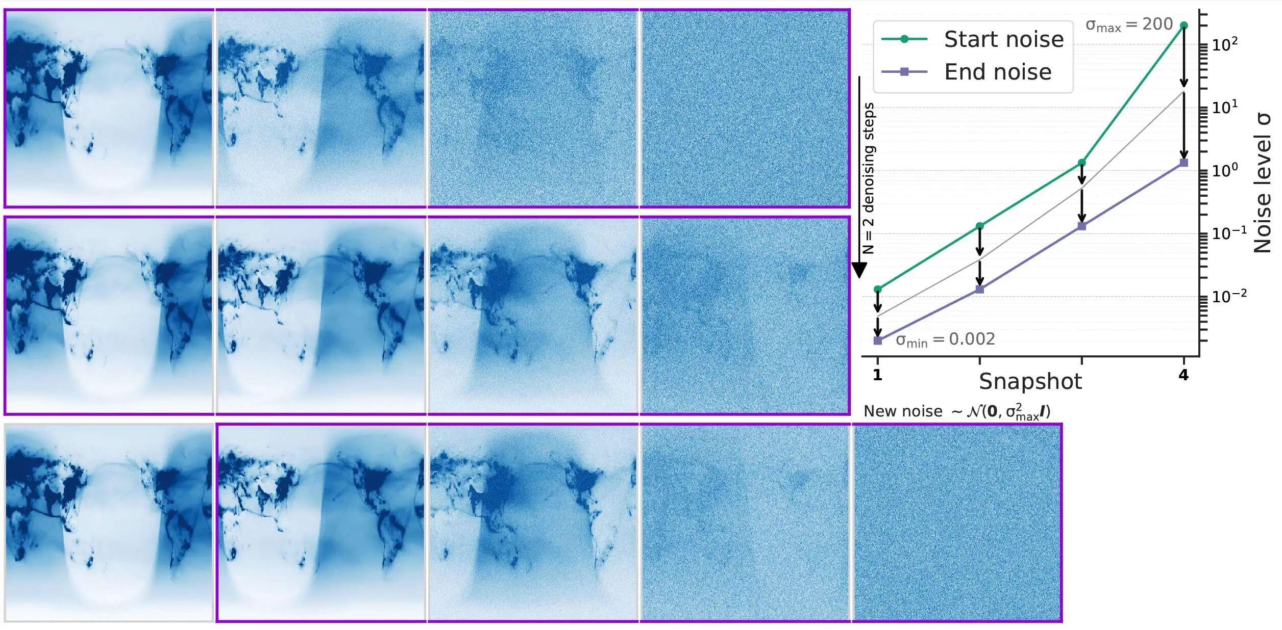 NeurIPS 2025 | 时空数据(Spatial-temporal)论文总结[下] - 知乎