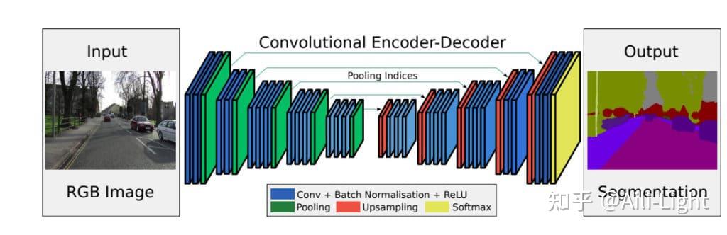CMOS图像传感器的参数和评价标准 - 知乎