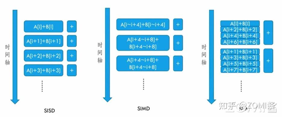 【AI系统】SIMD & SIMT 与 CUDA 关系 - 知乎