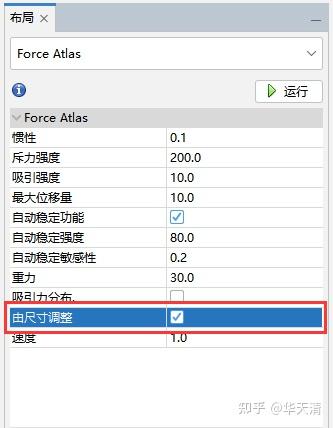Gephi社会网络分析-网络图Force Atlas布局使用方法实验 - 知乎