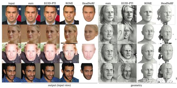 Real-Time Radiance Fields for Single-Image Portrait View Synthesis 论文精读 ...