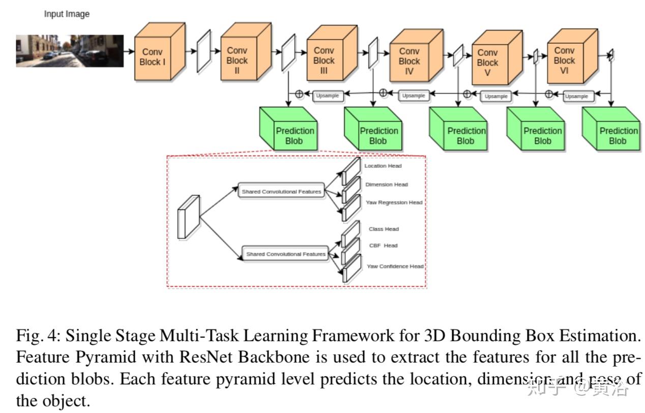 自动驾驶中单目3-D检测方法一览 - 知乎