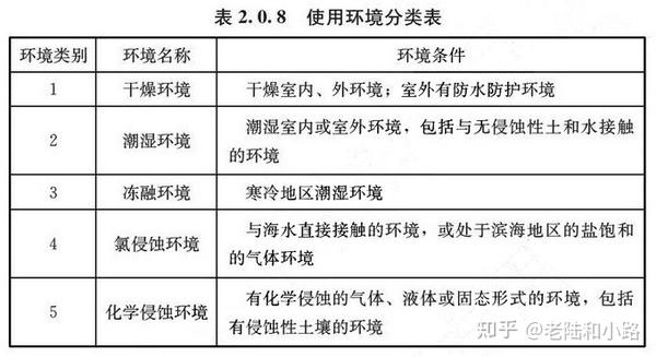 《砌体结构通用规范》GB55007-2021（附条文说明） - 知乎