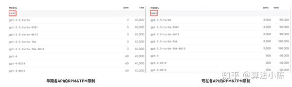 OpenAI开发系列（十）：Chat Completion Models API详解与构建本地知识库问答系统实践 - 知乎