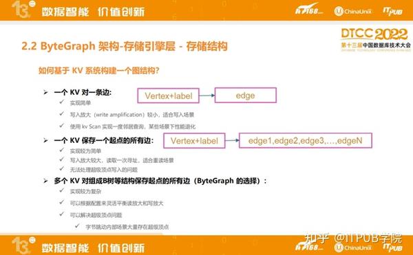支撑抖音、头条的图数据库ByteGraph是如何一步步走到今天的？ - 知乎