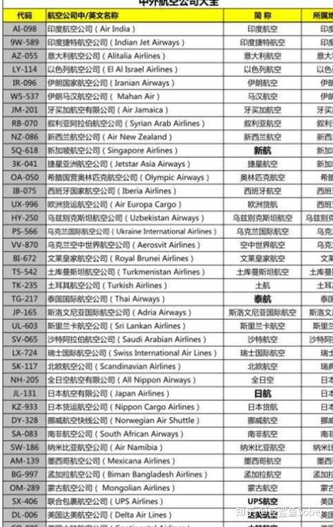 IATA代码等4种常见空运代码例解（附中外航空公司大全） - 知乎