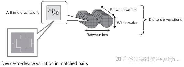 半导体器件建模 - 建模步骤，基本流程和统计模型 - 知乎