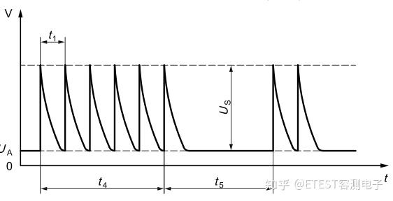 日产汽车电子EMC标准解读之—瞬态传导免疫和电性能测试与ISO国际标准的对比 - 知乎