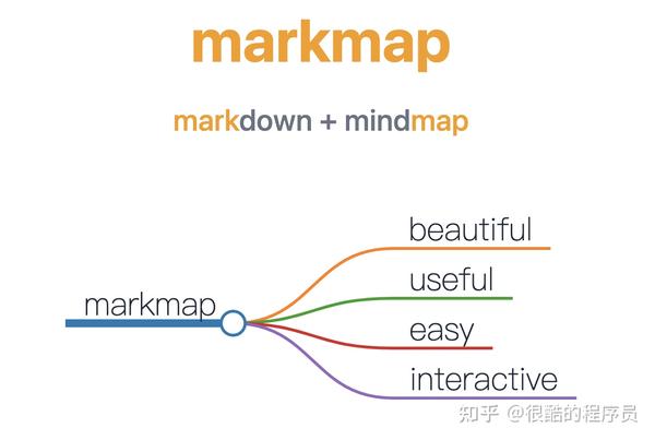 vscode实用插件推荐 - 知乎