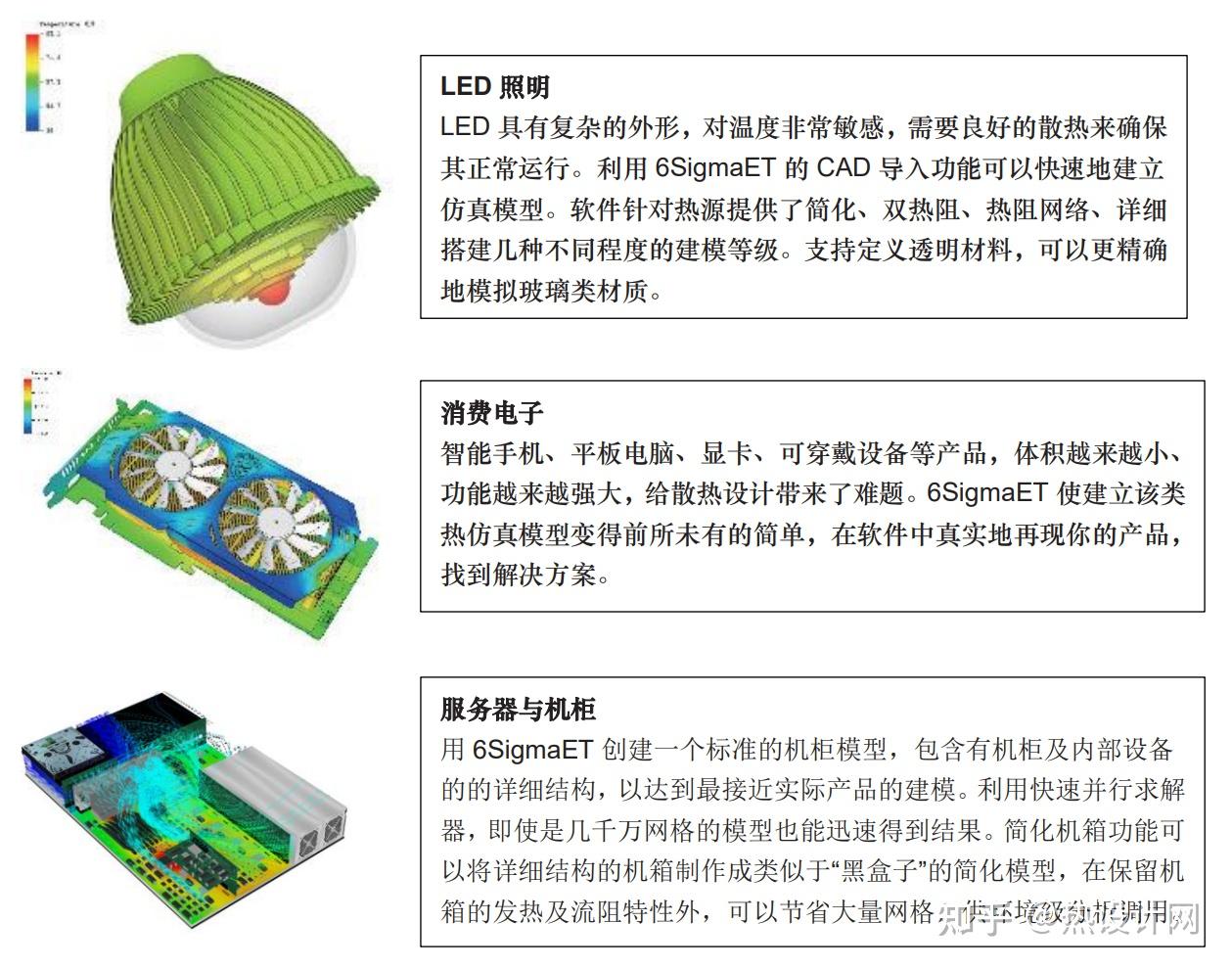 6SigmaET仿真软件功能介绍 - 知乎