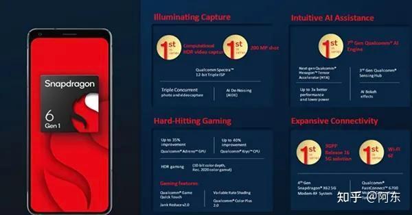 荣耀X50定档7月5日正式发布，首发第一代骁龙6Gen1处理器 - 知乎