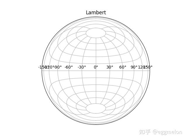 最全Python绘制多子图总结 - 知乎