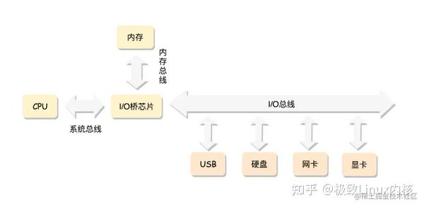Linux内核之x86处理器架构 - 知乎