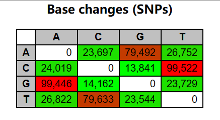 snpEFF注释及结果解读（非模式物种） - 知乎