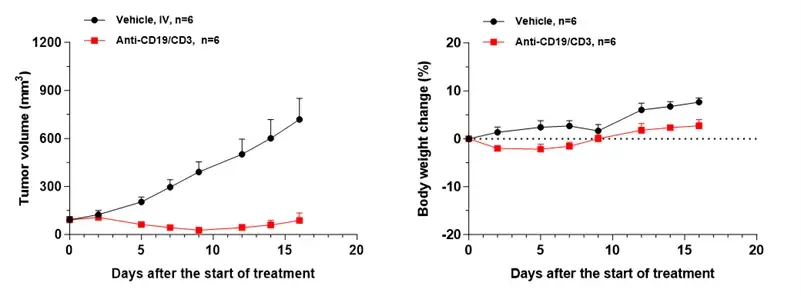 OncoWuXi速递| TCE药物的临床前评价 - 知乎