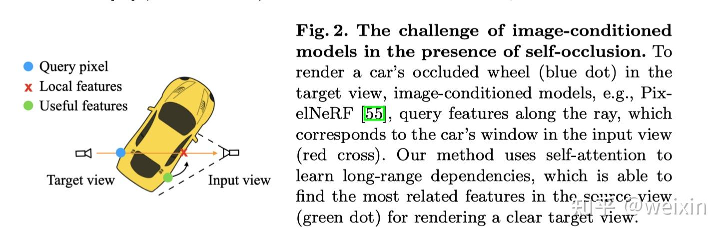 Vision Transformer for NeRF-Based View Synthesis from a Single Input Image - 知乎