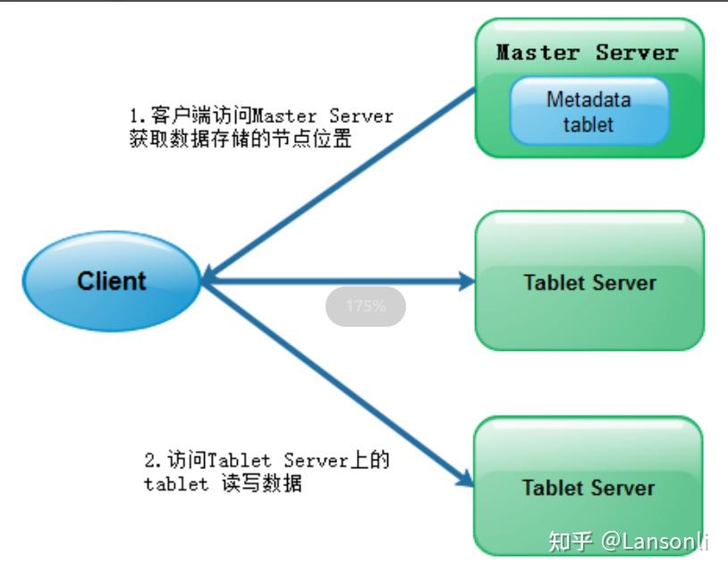 大数据Kudu（二）：Kudu架构 - 知乎