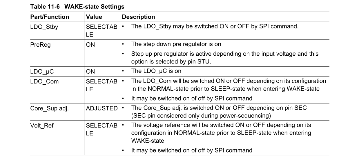 英飞凌TLF35584电源管理芯片中文手册解读【万字长文】 - 知乎