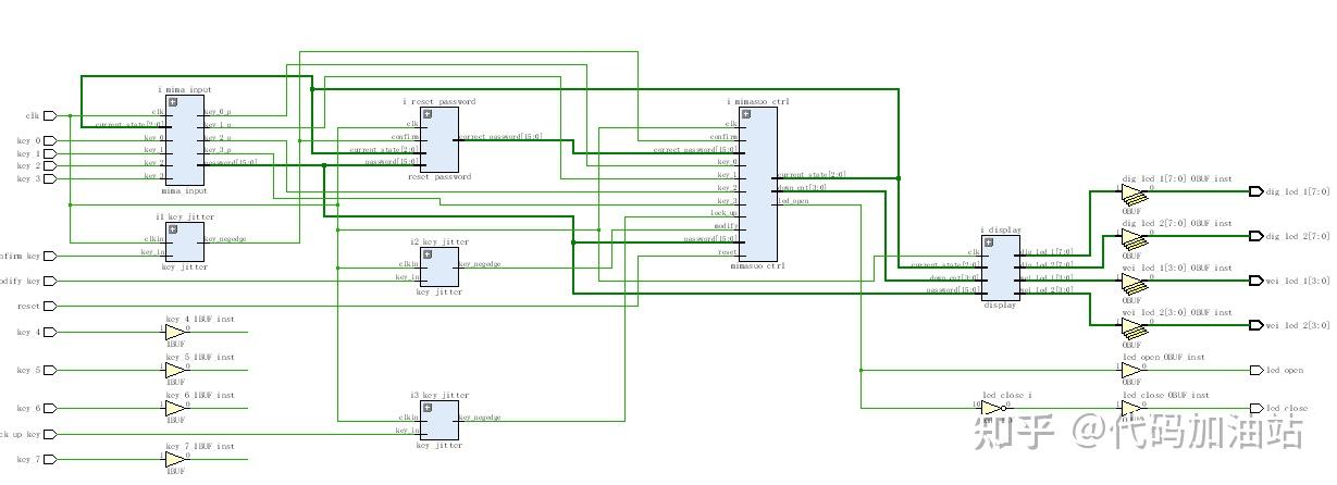vivado数字密码锁verilog带详细设计报告ego1开发板验证 - 知乎