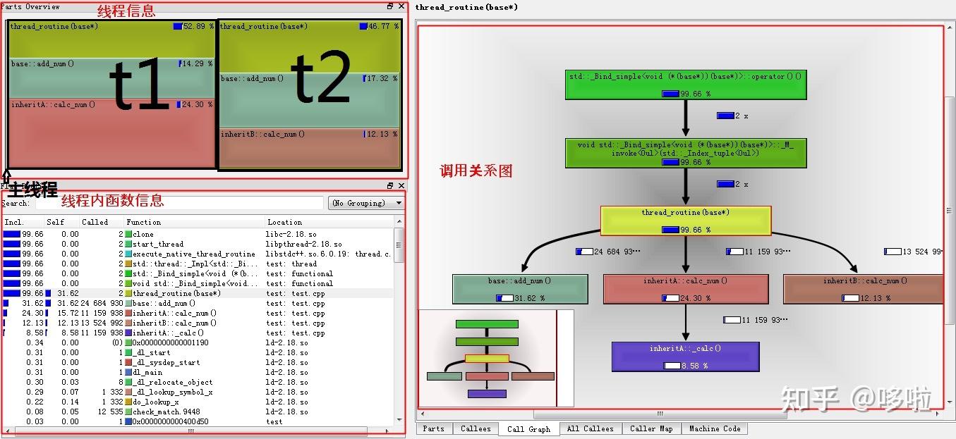 动态执行流程分析和性能瓶颈分析的利器——valgrind的callgrind - 知乎