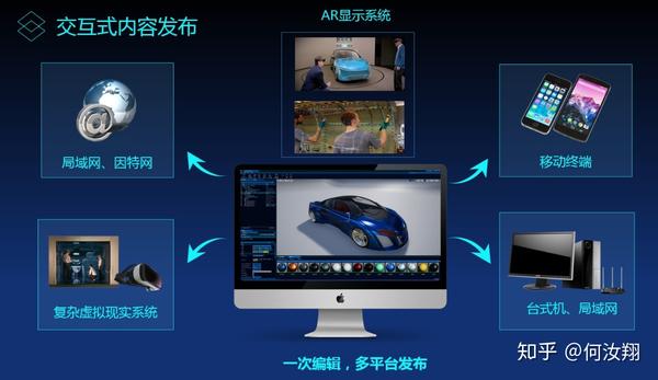 MakeReal3D软件平台（VR&AR仿真）汽车行业解决方案 - 知乎