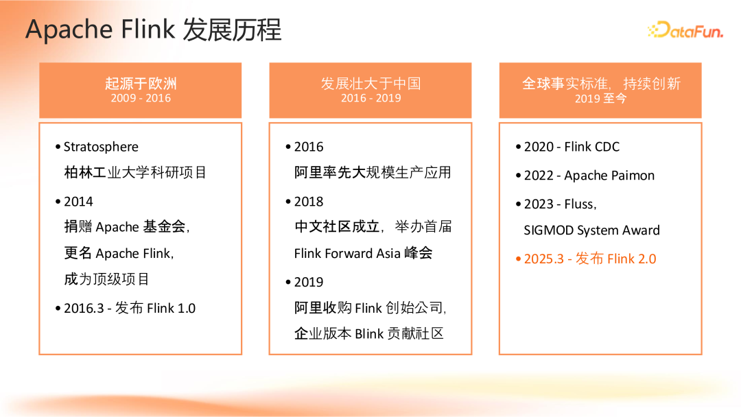 Apache Flink 2.0：实战数据湖与 AI 实时化 - 知乎