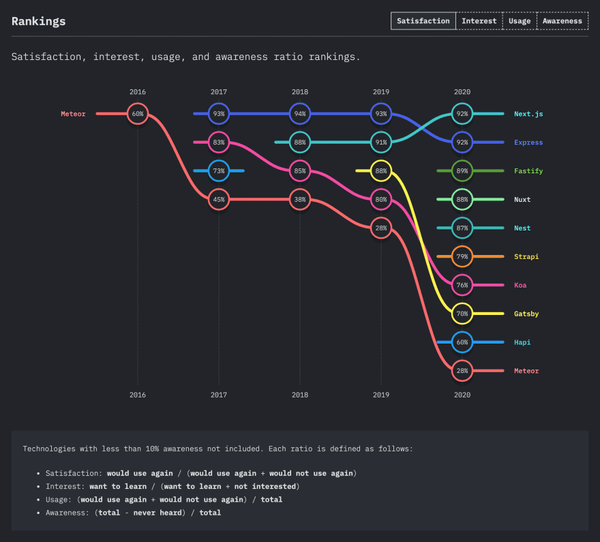 都 2021 年了，也该抛弃 ExpressJS 了 - 知乎