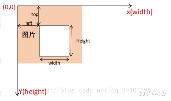 pygame中Rect对象详解 - 知乎