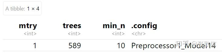 【R-mlr3新书节选】附录B：tidymodels框架简介（以随机森林为例） - 知乎