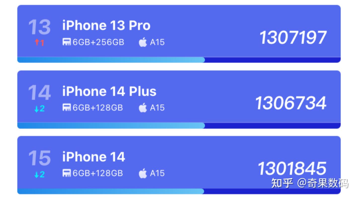 苹果13Pro和苹果14怎么选？一篇文章教会你 - 知乎