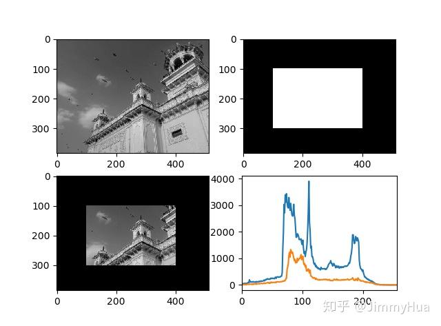 OpenCV图像处理-直方图 - 知乎