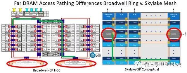 破茧化蝶，从Ring Bus到Mesh网络，CPU片内总线的进化之路 - 知乎