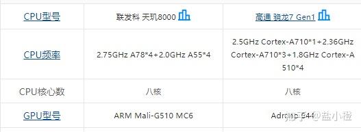 618到了，喜欢拍照，荣耀90和荣耀70pro怎么选？ - 知乎