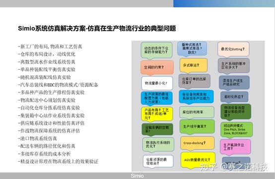 Simio可视化编程，下一代系统仿真/高级计划调度解决方案 - 知乎