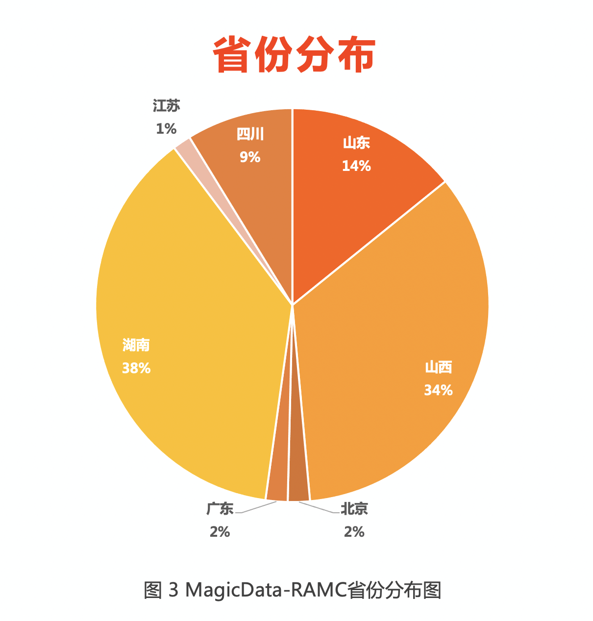 【开源】MagicData-RAMC :180小时中文对话式语音数据集正式发布 - 知乎
