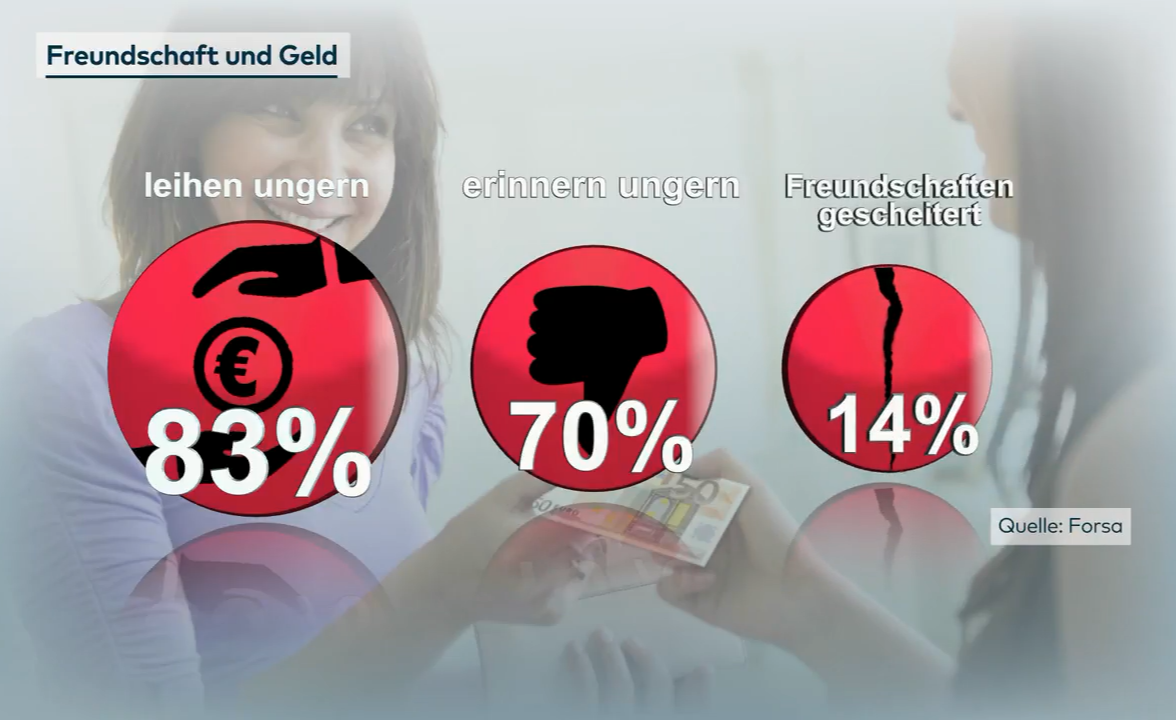 （德语）leihen, ausleihen和verleihen有什么区别？ - 知乎