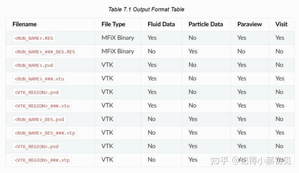 颗粒多相流软件MFix安装 - 知乎