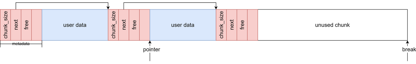 深入理解ptmalloc的运作机制 - 知乎