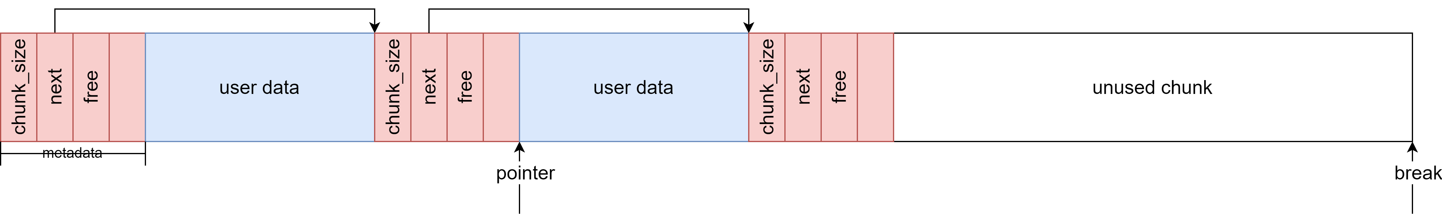 深入理解ptmalloc的运作机制 - 知乎