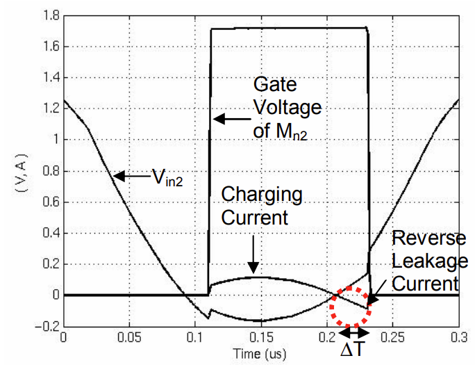 Wireless Power Transfer & CMOS Active Rectifier - 知乎