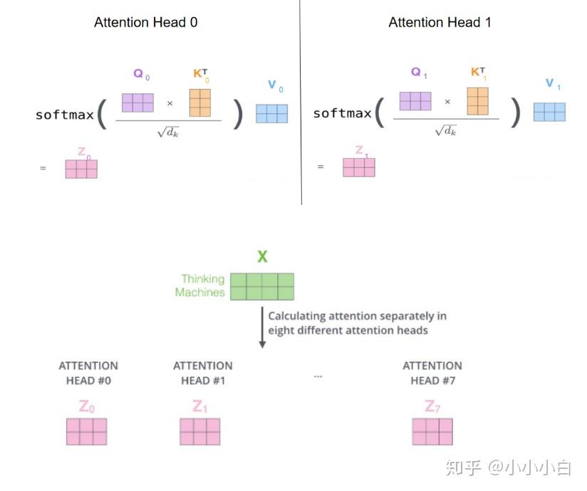 Multi-Head Attention - 知乎
