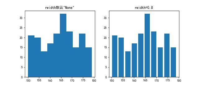 python可视化：matplotlib绘制直方图进阶篇！ - 知乎