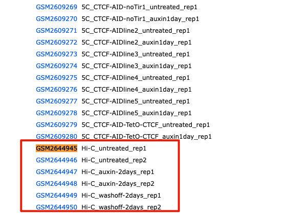 Hi-C实战|重复一篇Hi-C论文的主要结论|Part1文献介绍与数据下载 - 知乎
